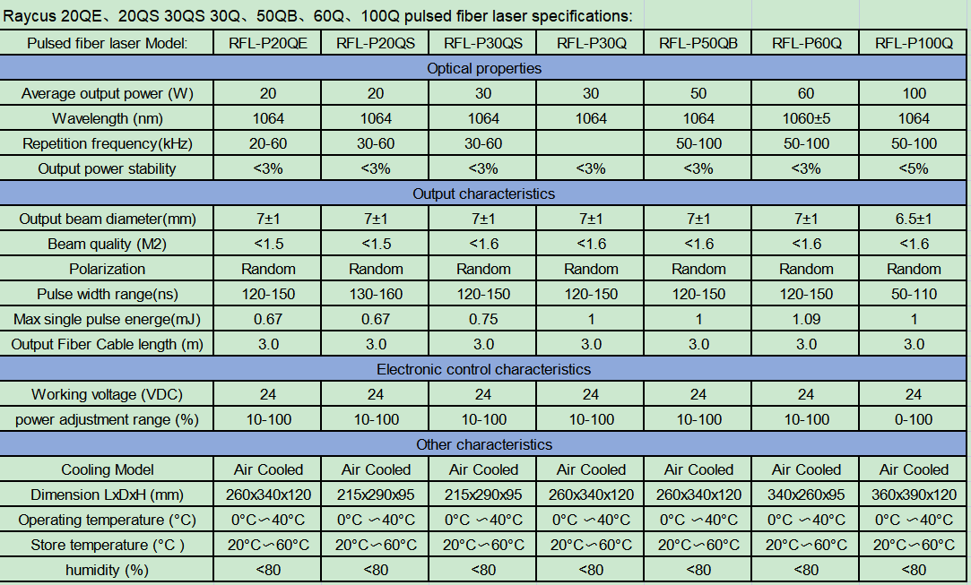 Raycus 50W RFL-P50QB Q-Switched Pulse Fiber Laser Source for Marking ...